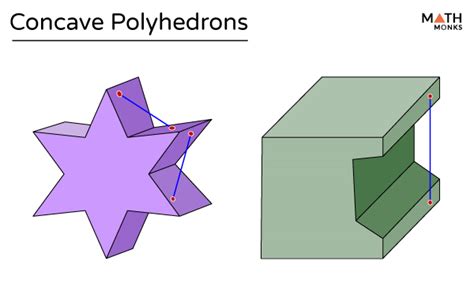 polyhedron definition types formulas examples and diagrams