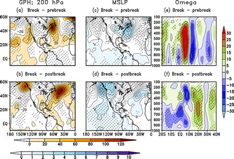 Difference Between The Composite Daily Zonal Anomalies Of Geopotential Download Scientific