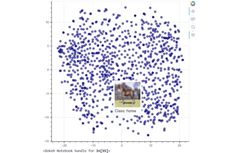 11 Best Data Visualization Tools Encord