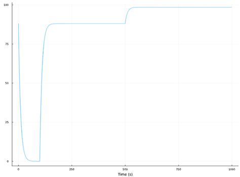 solving differential equation with delay general usage julia programming language