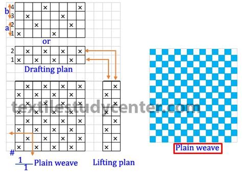 Plain Weave Definition And Plain Weave Classification A Weave In Which There Are Ends And