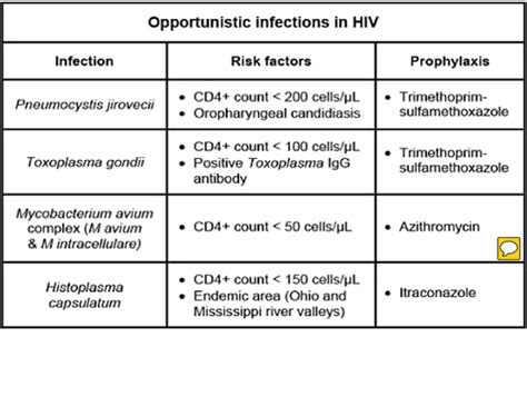 Step 3 Infectious Disease Flashcards Quizlet