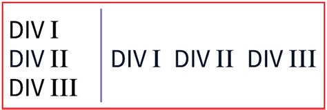 Display Property In Css With Examples Dot Net Tutorials