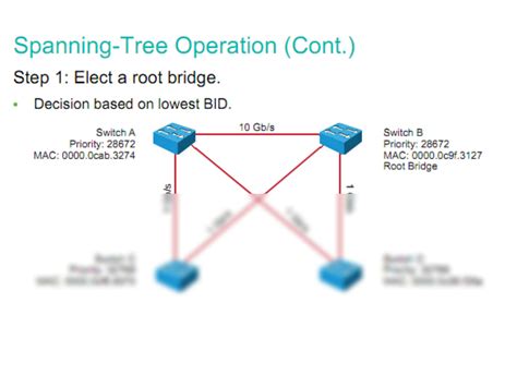 Solution Module 1 Lesson02 Building Redundant Switched Topologies