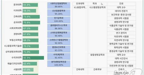 건국대 데이터 기반 의사 결정 시스템 구축