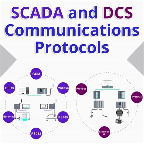 scada and dcs communications protocols scada and dcs communications protocols communications