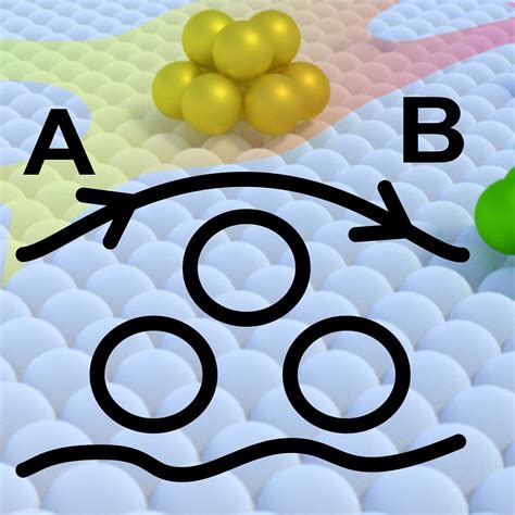 Oddělení Nanokatalýzy Department Of Nanocatalysis Prague