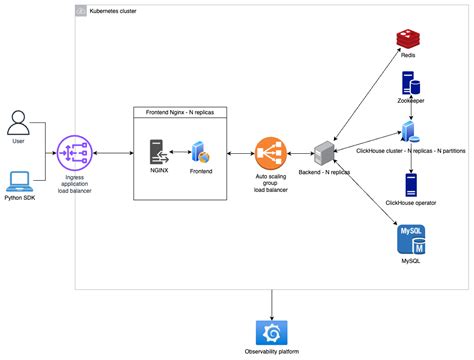 building opik a scalable open source llm observability platform