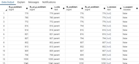 Basics Filter Work Items And Configure Widgets By Sql Queries The