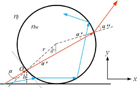 Figure 2 From A Review Of Microsphere Super Resolution Imaging Techniques Semantic Scholar
