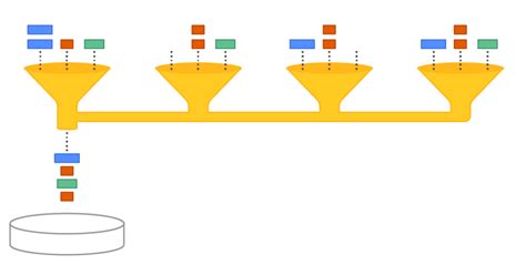 Scylladbs New Io Scheduler Scylladb
