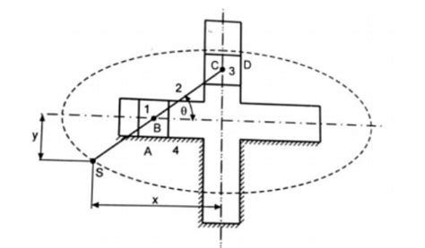 Elliptical Trammel Animation Working Application