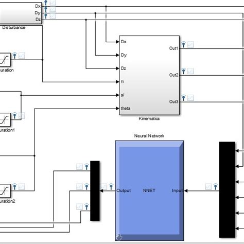 3 Axis Gimbal Structure Download Scientific Diagram