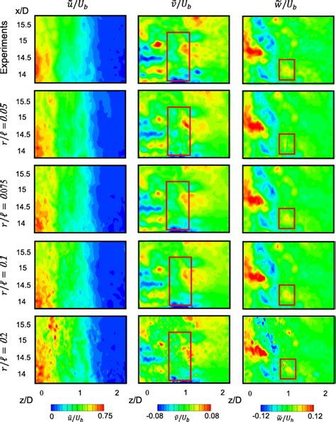 Velocity Contours Obtained From The Enkf Algorithm For Different