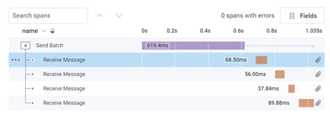 Understanding Distributed Tracing With A Message Bus Honeycomb