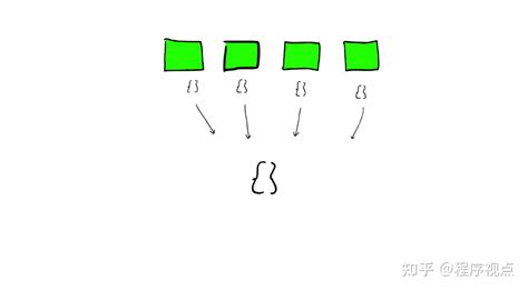 秒懂！5分钟图解 Elasticsearch 搜索原理，快速掌握全文检索技术！ 程序视点 博客园