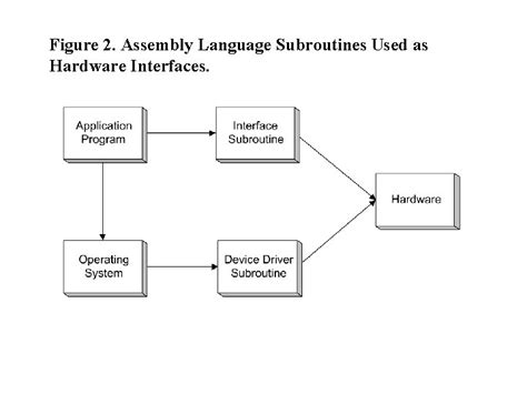 Chapter 1 Context Of Assembly Language Slides To