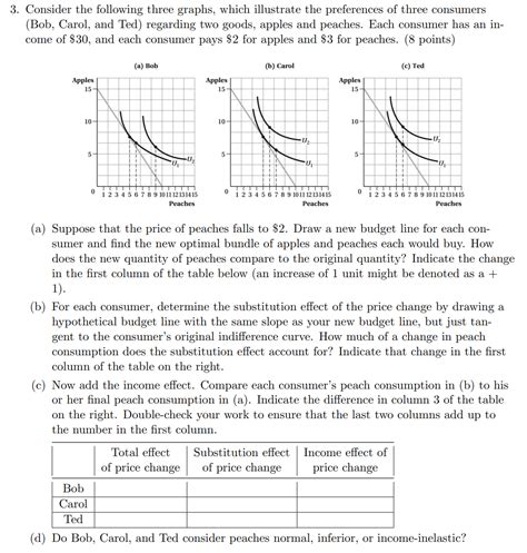 Solved Consider The Following Three Graphs Which Illustrate