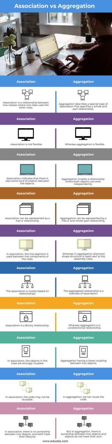 Association Vs Aggregation Top 10 Differences You Should Know