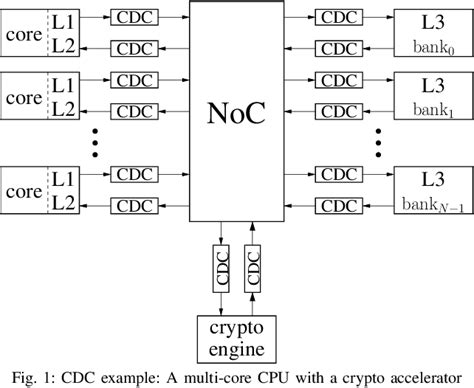 Figure 1 From Two Phase Asynchronous To Synchronous Interfaces For An Open Source Bundled Data