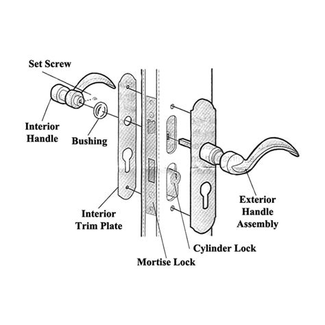 Pella Patio Door Parts Diagram Patio Ideas