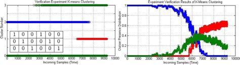 k means crisp clustering on wavelet energy features of a