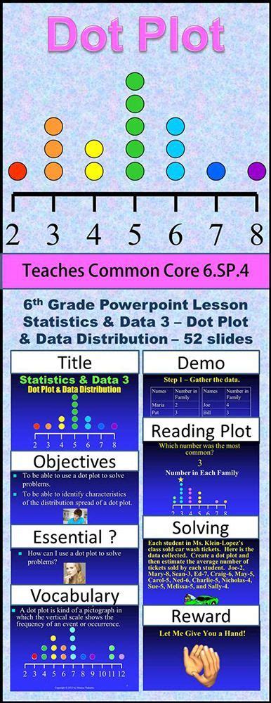 6th Grade Statistics And Data 3 Dot Plot And Data Distribution