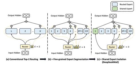 关于deepseek我是怎么研究的4