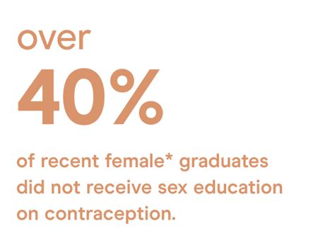 Big Sex Survey Normal