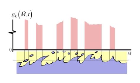 Continuity By Pieces Download Scientific Diagram
