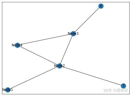 python教程 使用networkx画图简介 知乎