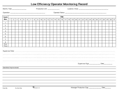 Low Efficiency Operator Monitoring