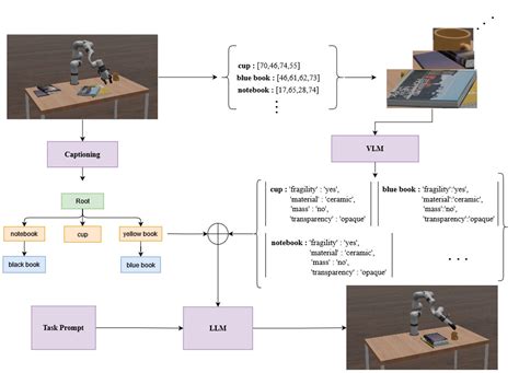 Robouniview Visual Language Model With Unified View Representation For