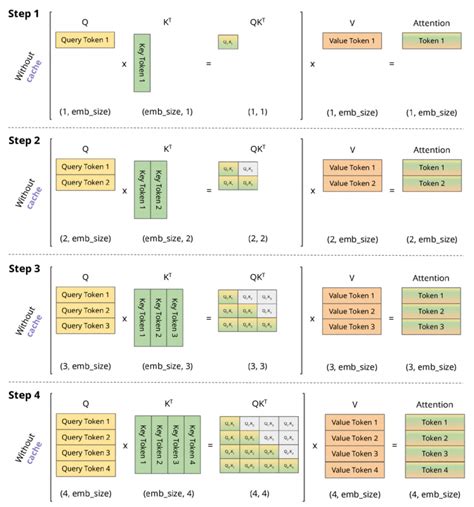 Attention进阶史（mha Mqa Gqa Mla） 图神经网络公社