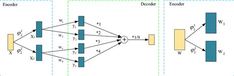 structure of quantitative neural network download scientific diagram
