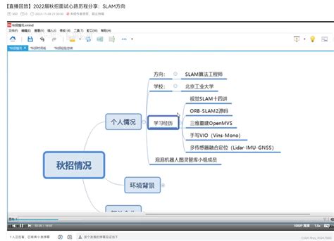 Slam秋招 Fpgaslam的fpga Csdn博客