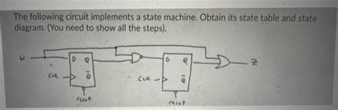 Solved The Following Circuit Implements A State Machine