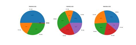 高质量项目 学生校园消费行为分析(python代码数据分析报告)校园消费记录分析——精准服务优化 任务目标 1建立消费标签体系如 夜猫子” Csdn博客 高质量项目 学生校园消费行为分析(python代码数据分析报告)校园消费记录分析——精准服务优化 任务目标 1建立消费标签体系如 夜猫子” Csdn博客