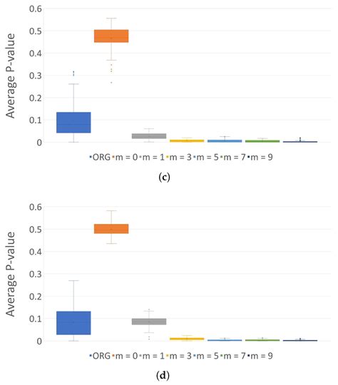 Sensors Free Full Text Entropy Sharing In Ransomware Bypassing Entropy Based Detection Of