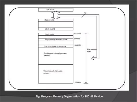 Pic 18 Microcontroller Pptx Operating Systems Computer Software
