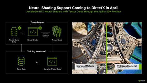 Gry Mogą Być ładniejsze Nvidia Ma Na To Sprytne Sposoby