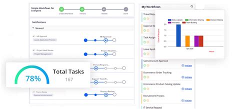 Workflow Api Overview And Documentation Cflow