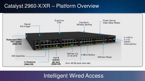 Cisco Network Equipment Resource Why Migrate To The Cisco Catalyst 2960 X XR