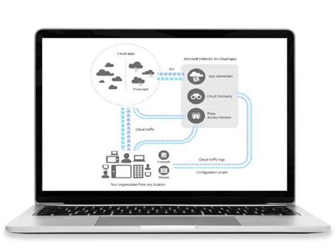 m365 assessment get a demo commsec cyber security