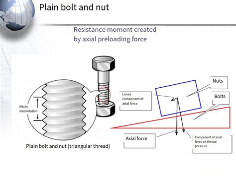 News Fastener Torque And Common Problems