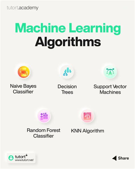 Tutort Academy Top 5 Machine Learning Algorithms🤖 Do Facebook