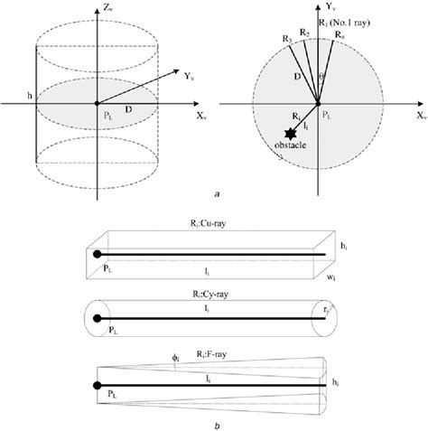 Figure 1 From Intersection Detection And Recognition For Autonomous Urban Driving Using A