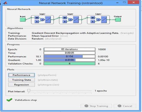 Creation And Training Of A Neural Network Download Scientific Diagram