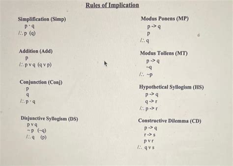 Solved Use Conditional Proof To Solve The Following You Can
