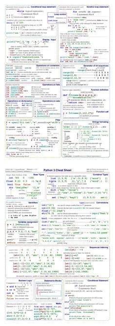 110 Cheat Sheets Ideas Computer Programming Cheat Sheets Computer Science